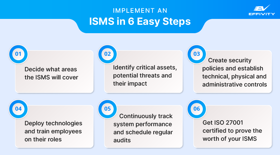 ISMS Guide: Information Security Management System Explained